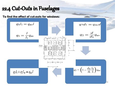 Aircraft Structures Chapter 22 Fuselages Fuselage Structures 2