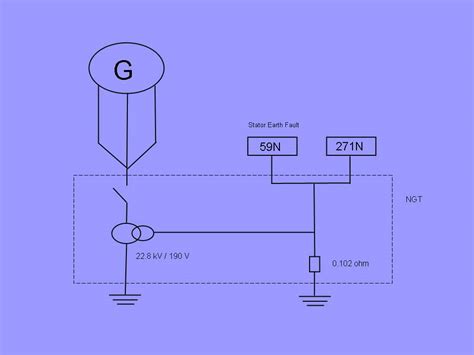 Inside Power Station Stator Earth Fault