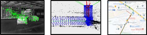 Figure 1 From Monocular Orb Slam And Pose Retrieval For Autonomous