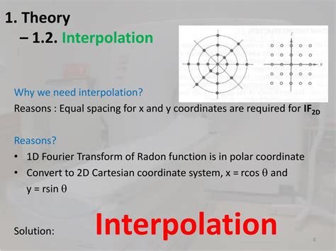 Ppt Direct Fourier Reconstruction Powerpoint Presentation Free