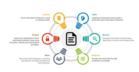 Microsoft Aip Classify Your Data Using Microsoft Aip Microsoft Aip Classify Your Data Using Microsoft Aip
