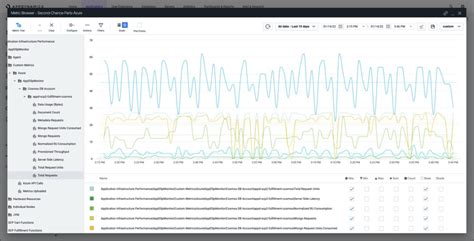 Observing And Monitoring Azure Cosmos Db With Appdynamics Application Performance Monitoring