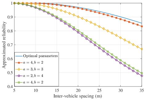 Optimization Design For The Control System In Theorem 5 Download Scientific Diagram