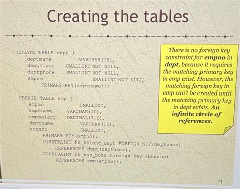 Solved 1 Model A Recursive Relationship Using Mysql