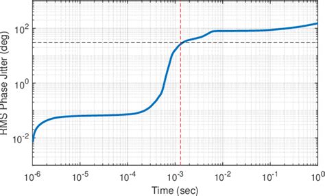Figure 5 From The Eﬀect Of Multipath In Distributed Arrays With Time