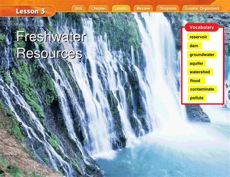 Ppt Freshwater Resources Powerpoint Presentation Free Download Id