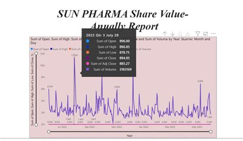 Suraj Chauniyal On Linkedin Powerbi Dataanalysis Visualization Professionalgrowth Technology…