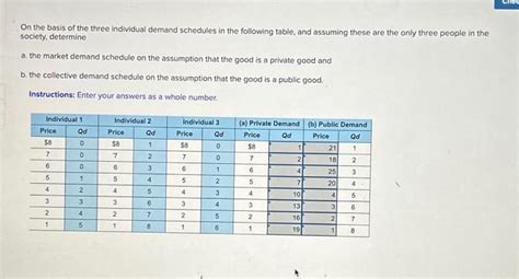 Solved On The Basis Of The Three Individual Demand Schedules