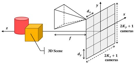 1 Multiview Plus Depth Capture Geometry Download Scientific Diagram