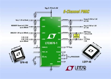 pmics for i mx6 arm cortex and advanced portable application p