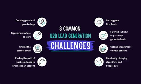 8 Lead Generation Challenges And Their Solutions