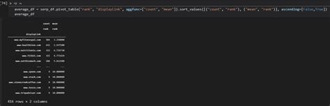 Data Science SEO And Visualization With Python Holistic SEO