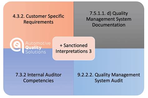 Customer Specific Requirements Where Are In Iatf Requirements