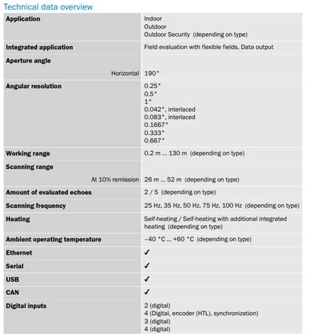 High Performance 2d Lidar Sensor For Accurate Detection Of Far Away Objects Shanghai Huiliang