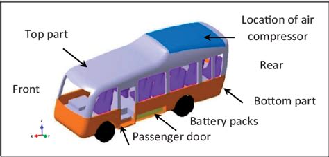 Figure 10 From Design And Optimization Of Electric Bus Monocoque Structure Consisting Of