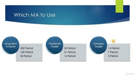 14 Technical Analysis Masterclass Earn With Technical Analysis