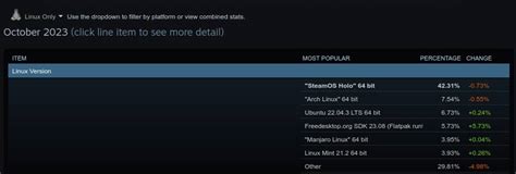 Steam Consumer Drops Help On Macos However Provides It On Linux • The