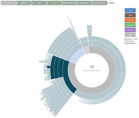 Where Did My Flash Go Visualizing Linker Statistics Mbed