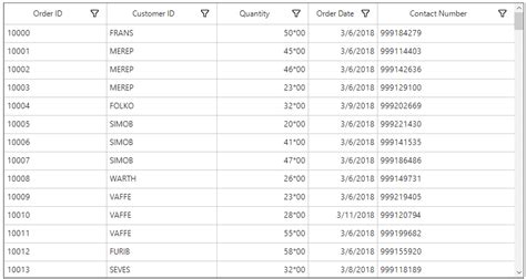 Column Types In Winforms Datagrid Control Syncfusion®