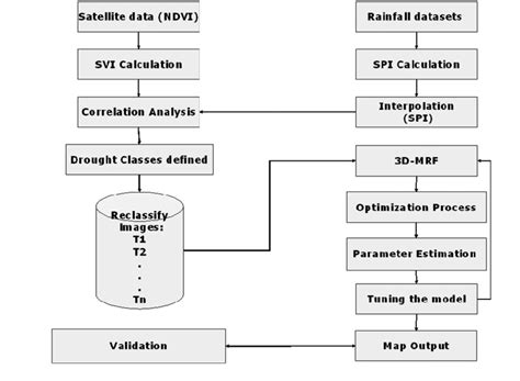 Schematic Representation Of Steps Involved In Modeling Spatio Temporal