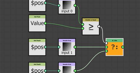 Artstation Simple Custom Node To Get Started With Functions Into
