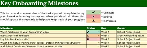 Implementation Workbook Guide New Mis Setup Arbor Help Centre