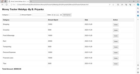 Finished Bharat Internship Task 03 With Money Tracker Basva Priyanka