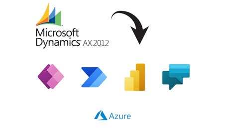 how to integrate dynamics ax 2012 with azure and power platform