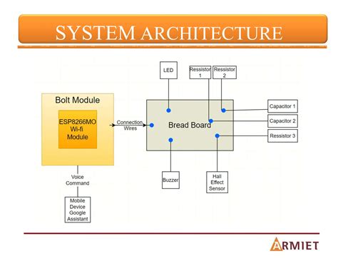 Iot Based Door Security Alarm Using Arduinopdf Home Security Home