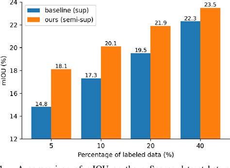 Figure 1 From Semi Supervised Learning For Visual Birds Eye View Semantic Segmentation