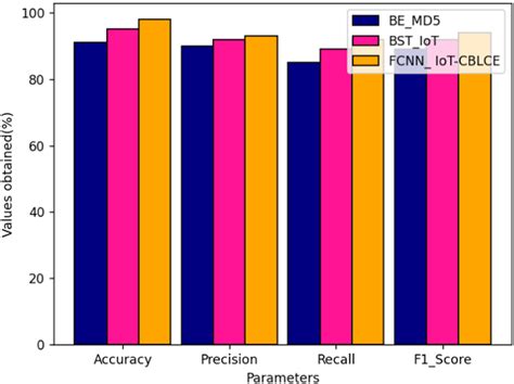 Classification Comparison Of X Ray Dataset Download Scientific Diagram