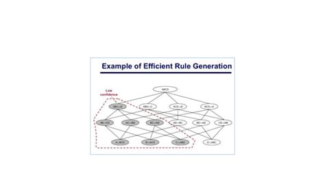 Association Rules Apriori Algorithm Pptx Computing Technology And Computing