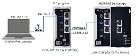 Profinet Connect Ctrlx Core X3 With Ctrlx Coreplus X3 With Fieldbus