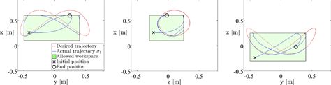 Frontiers Set Based Tasks Within The Singularity Robust Multiple Task Priority Inverse