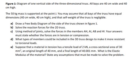 Solved A Three Dimensional Truss With Two Vertical Sides