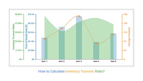 Inventory Turnover Inventory Turnover Ratio Fourweekmba