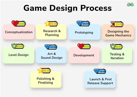 Game Development Process