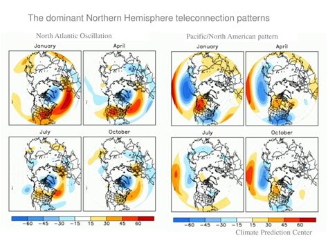 Ppt Self Organizing Maps Soms And K Means Clustering Part 1 Powerpoint Presentation Id
