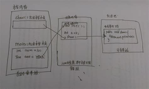 Java程序在内存中的分布java编译的程序的内存分布情况 Csdn博客