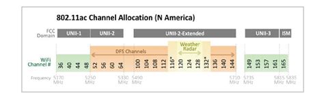 Mesh Wi Fi System Validation Allion Labs