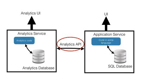 embracing database diversity with kafka and debezium pdf databases