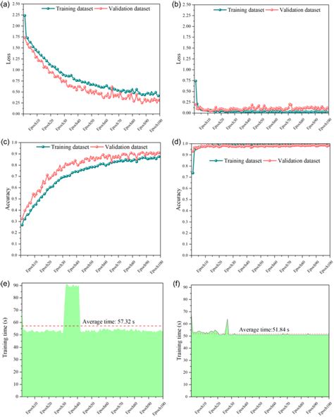 Effect Of Transfer Learning On Vgg11 Performance A Loss In Vggnet‐11 Download Scientific