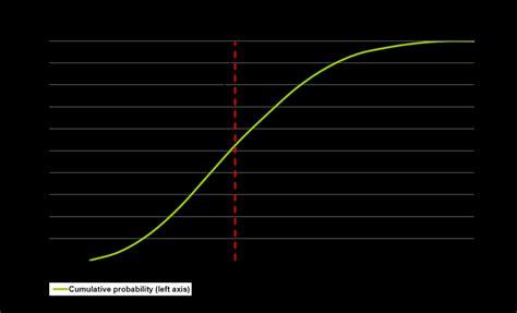 Planned Versus Actual Cost Download Scientific Diagram