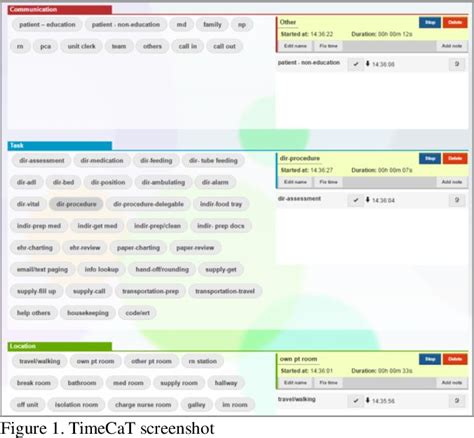 Figure 1 From Understanding And Visualizing Multitasking And Task Switching Activities A Time