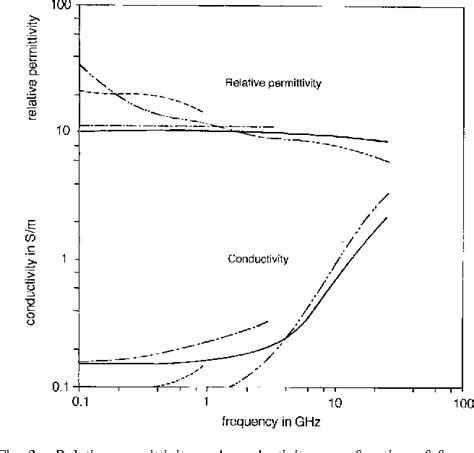 Figure 1 From Two Dimensional Fdtd Analysis Of A Pulsed Microwave