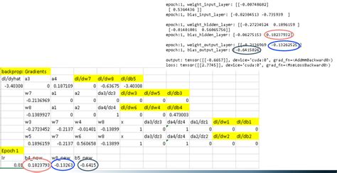 Neural Networks Forward Pass And Backpropagation Towards Data Science