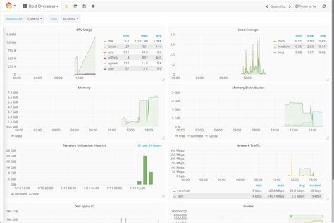 Support Javafx Webview · Issue 10496 · Grafanagrafana · Github