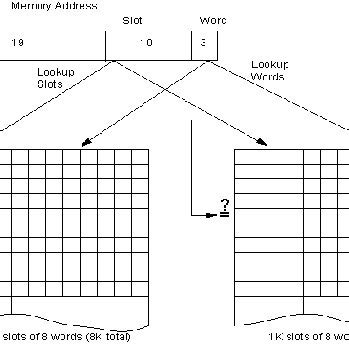Two Way Set Associative Cache Download Scientific Diagram