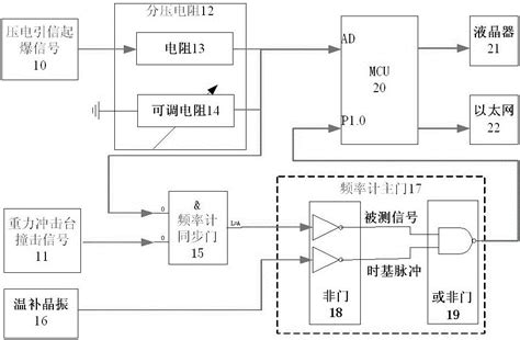 一种基于等精度频率计的压电引信瞬发度测量仪的制作方法