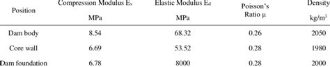 Parameters Of The Fem Calculation Download Scientific Diagram